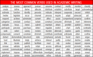 The most common verbs used in academic writing